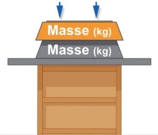 Tests d'homologation